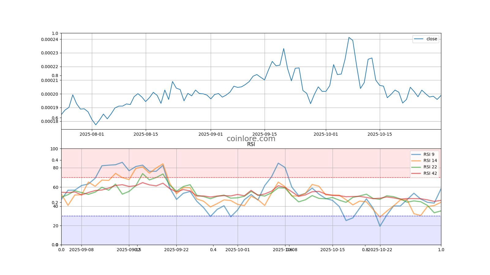NIOB RSI indicator