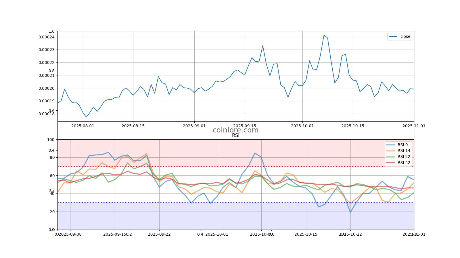 NIOB RSI indicator