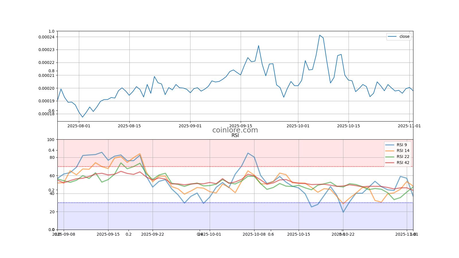 NIOB RSI indicator