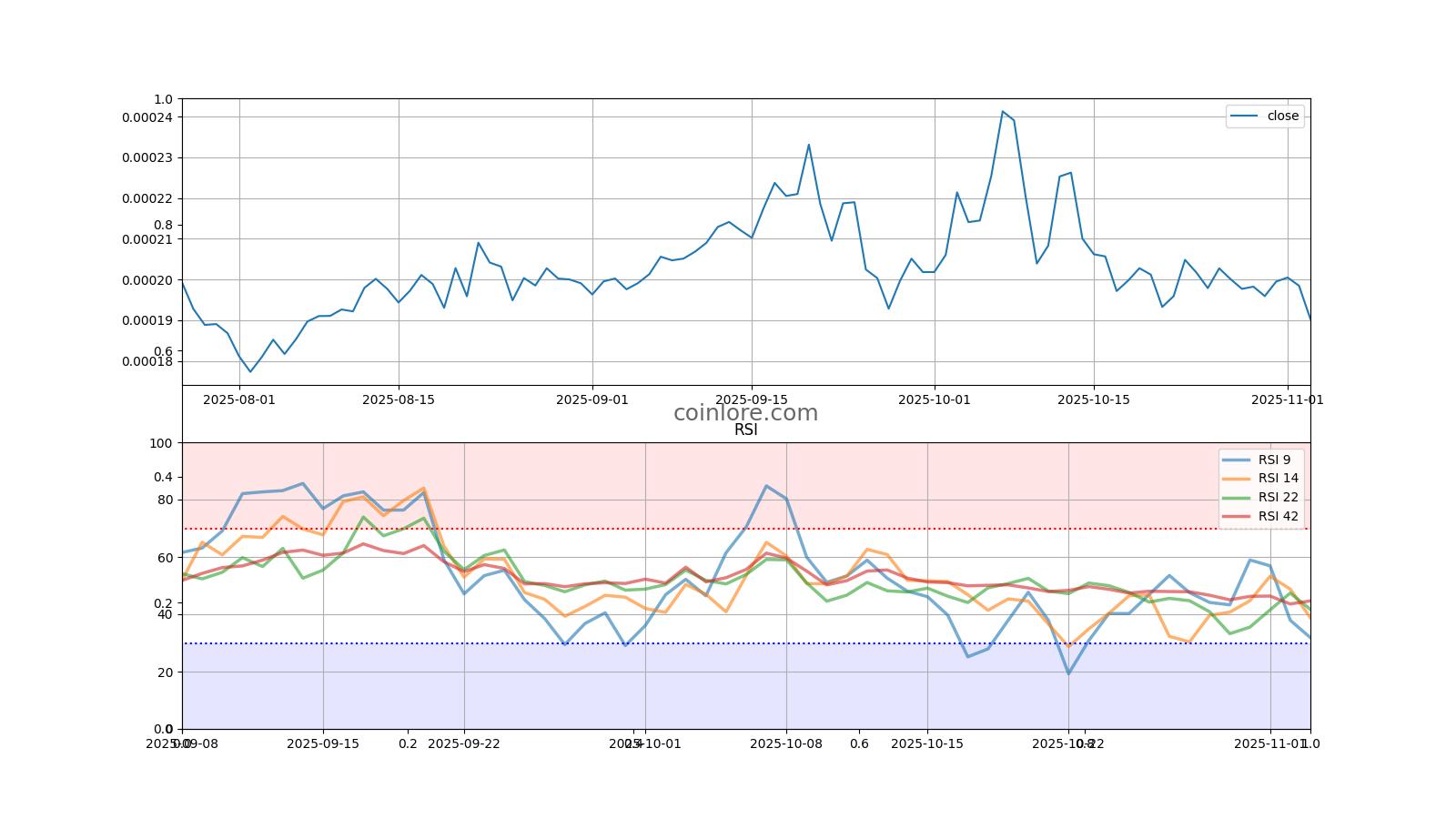 NIOB RSI indicator