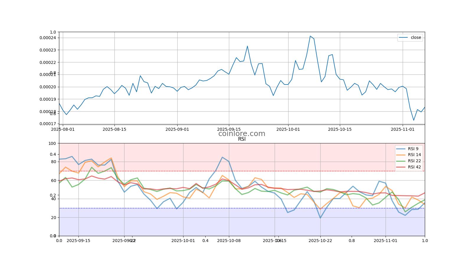 NIOB RSI indicator