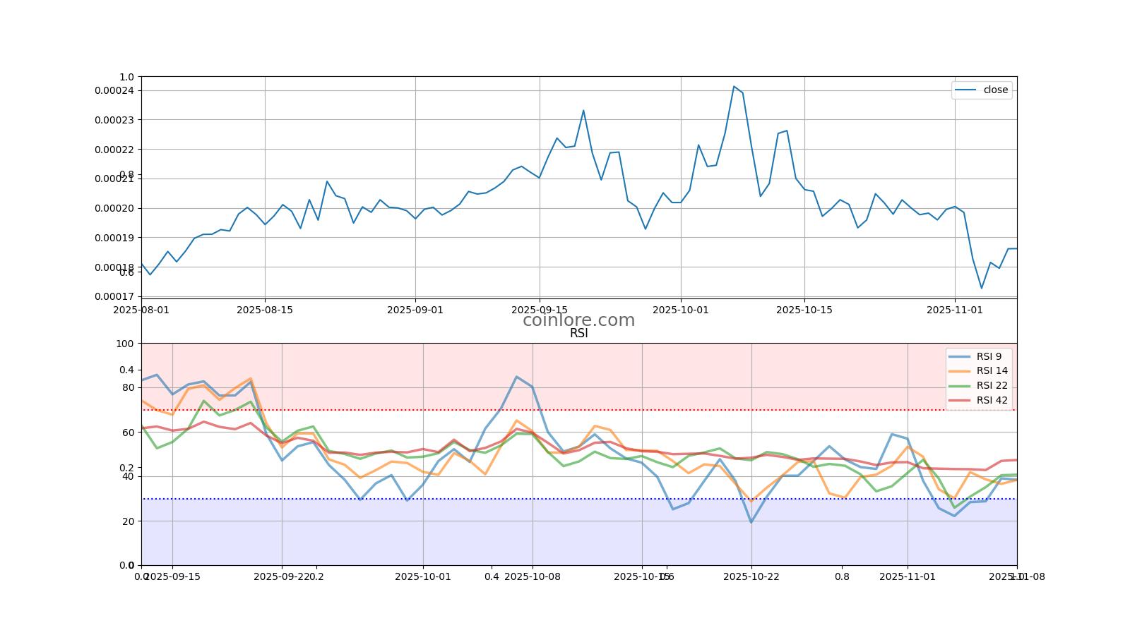 NIOB RSI indicator