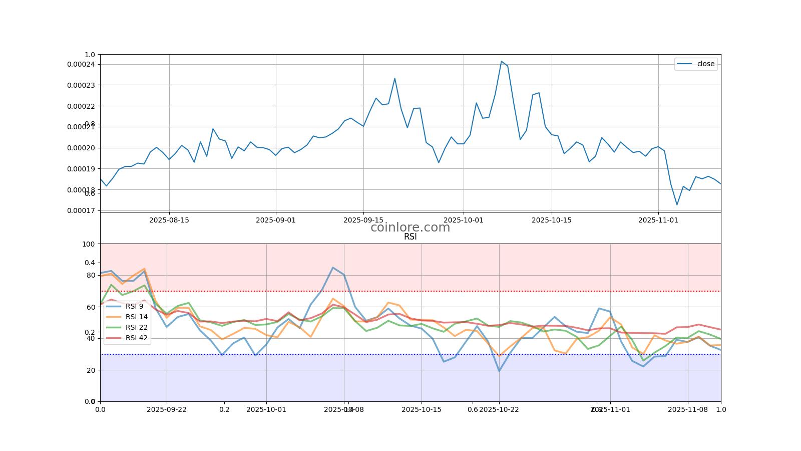 NIOB RSI indicator