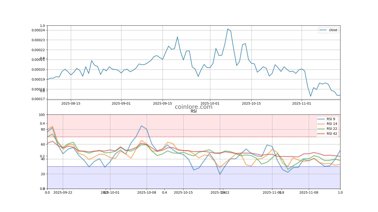 NIOB RSI indicator