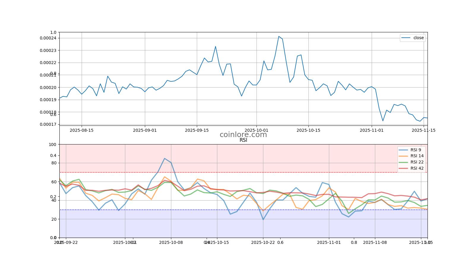 NIOB RSI indicator