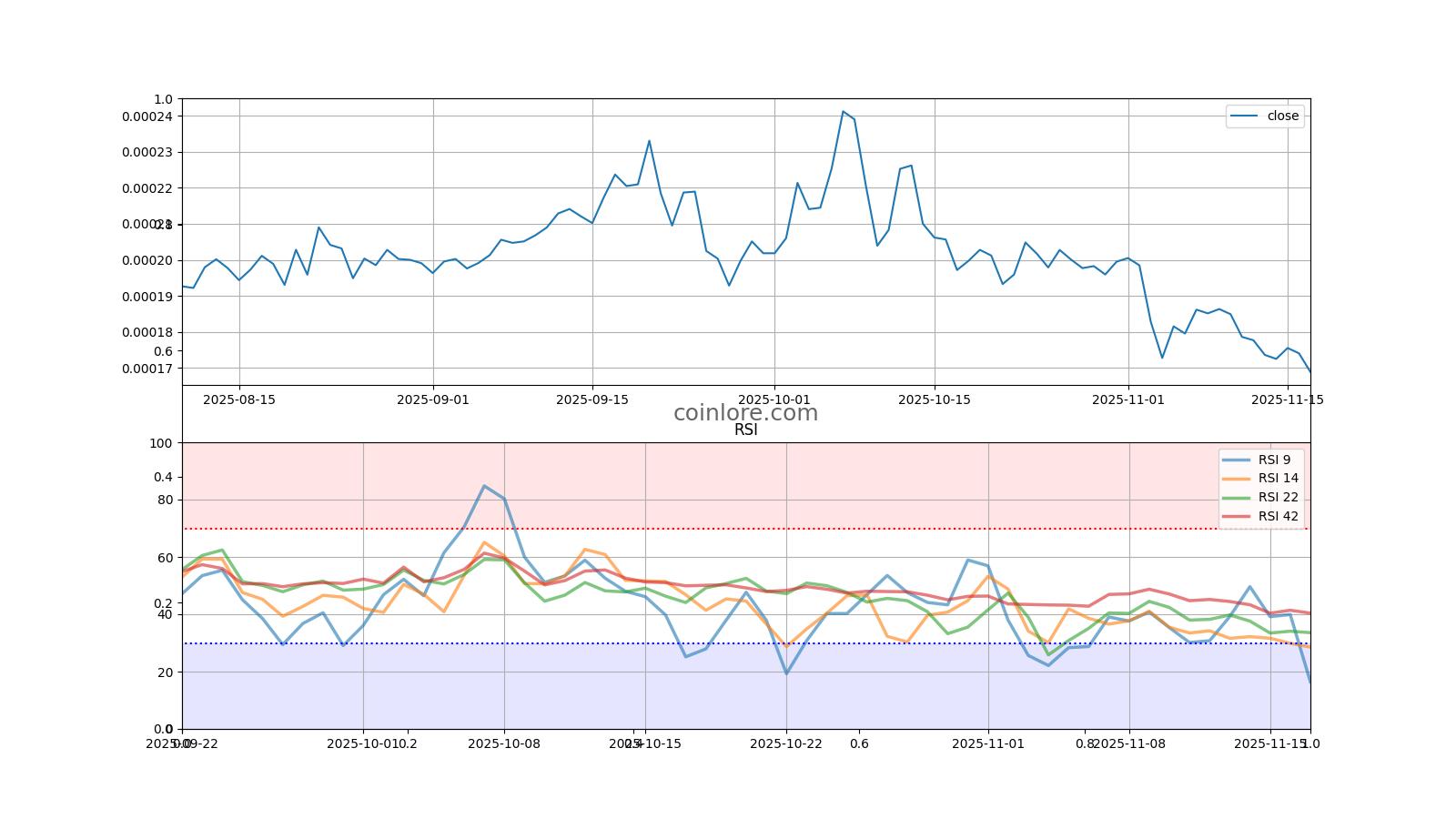 NIOB RSI indicator