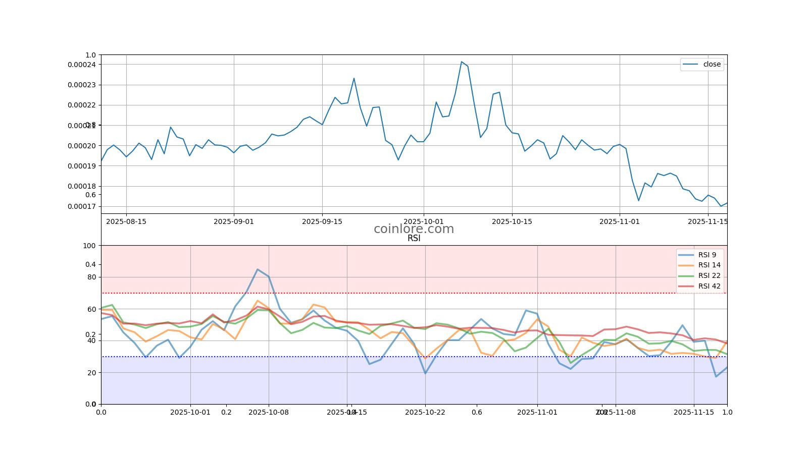 NIOB RSI indicator