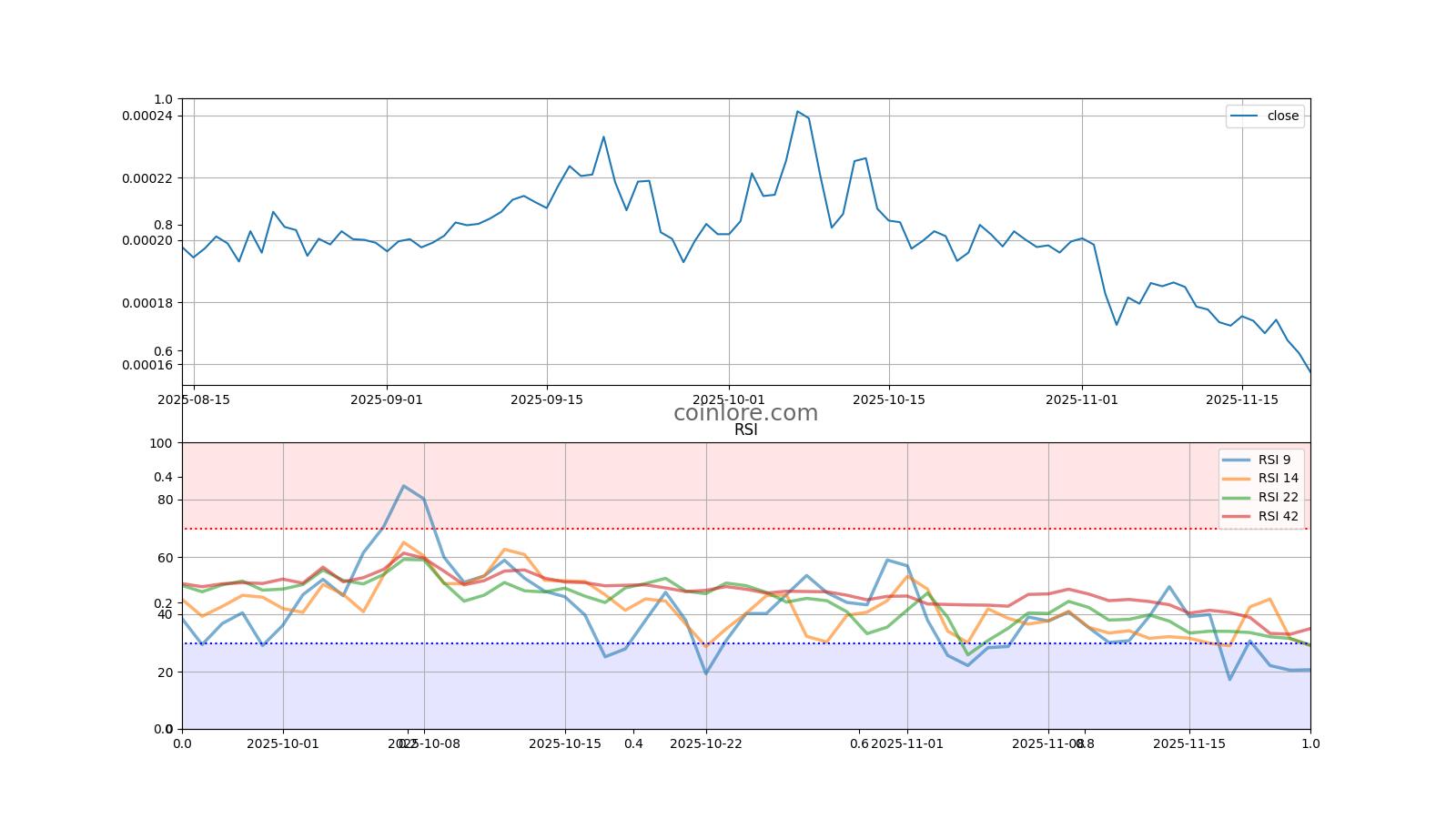NIOB RSI indicator