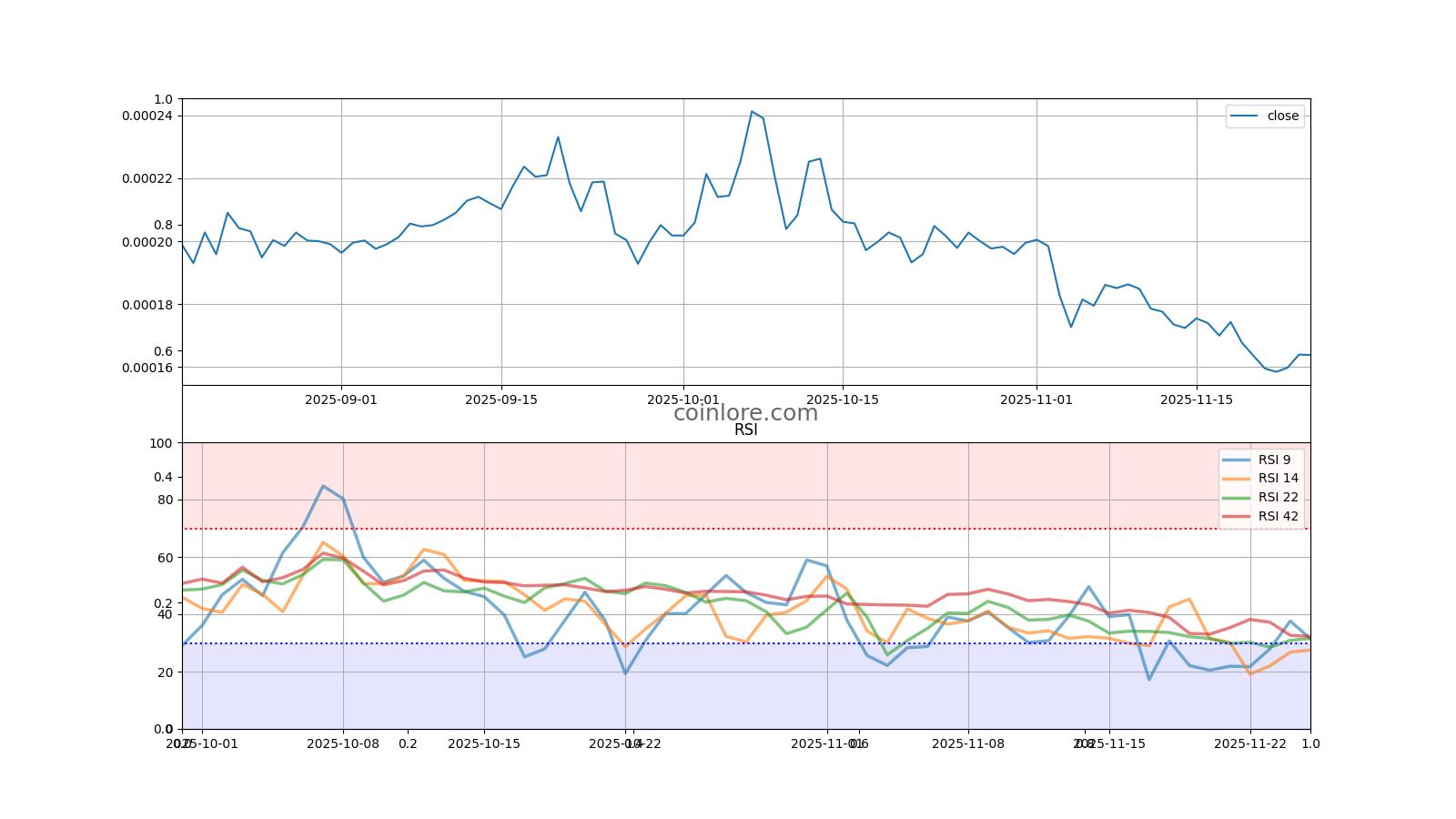 NIOB RSI indicator