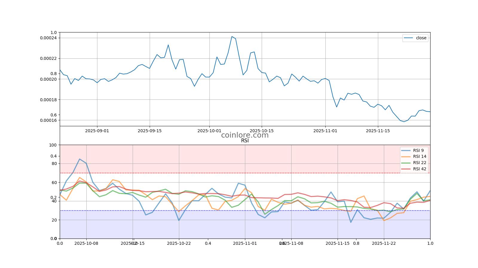 NIOB RSI indicator