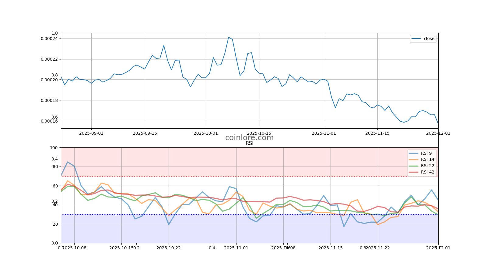 NIOB RSI indicator