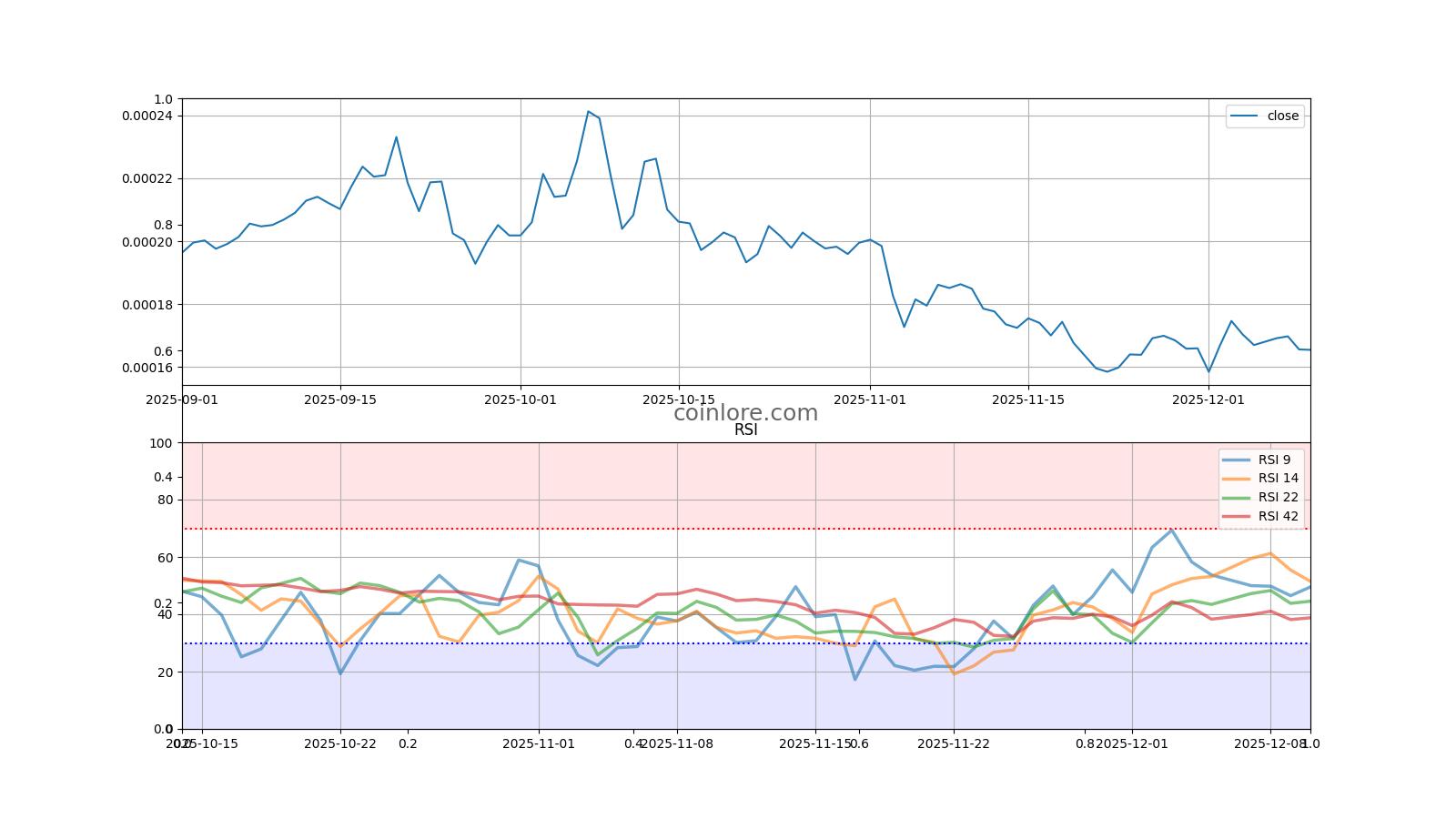 NIOB RSI indicator