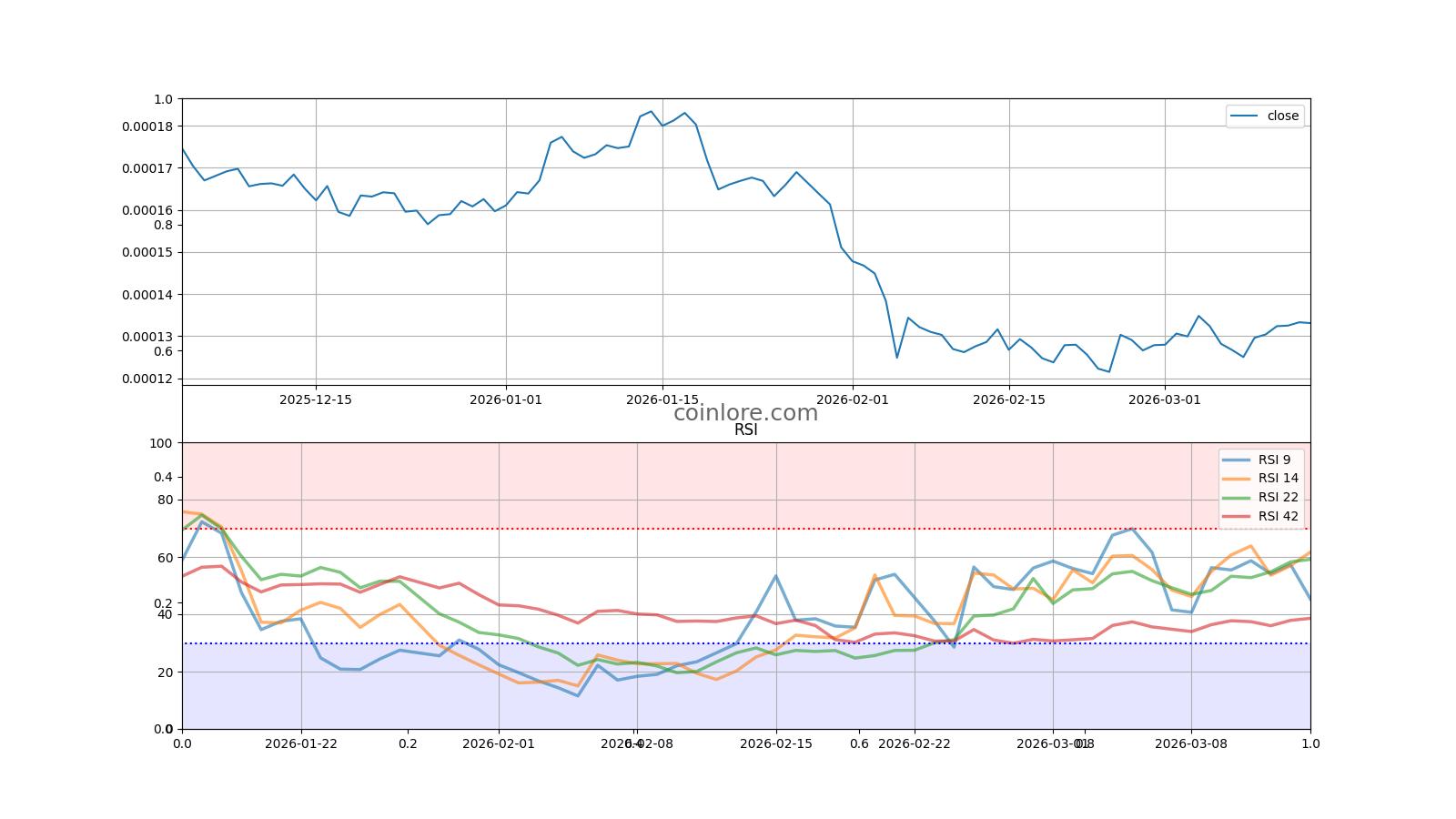 NIOB RSI indicator