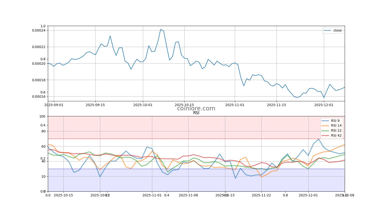 NIOB RSI indicator