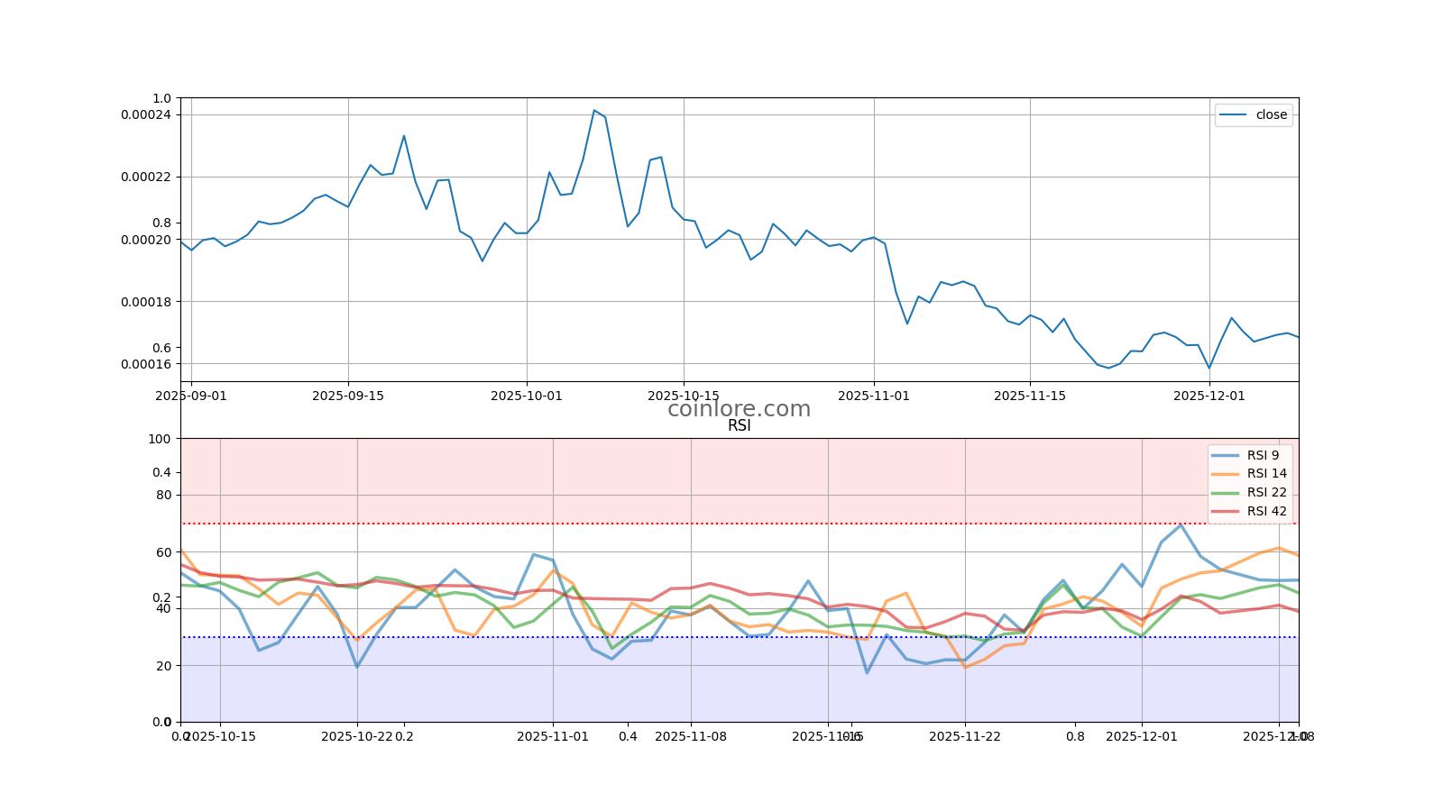 NIOB RSI indicator