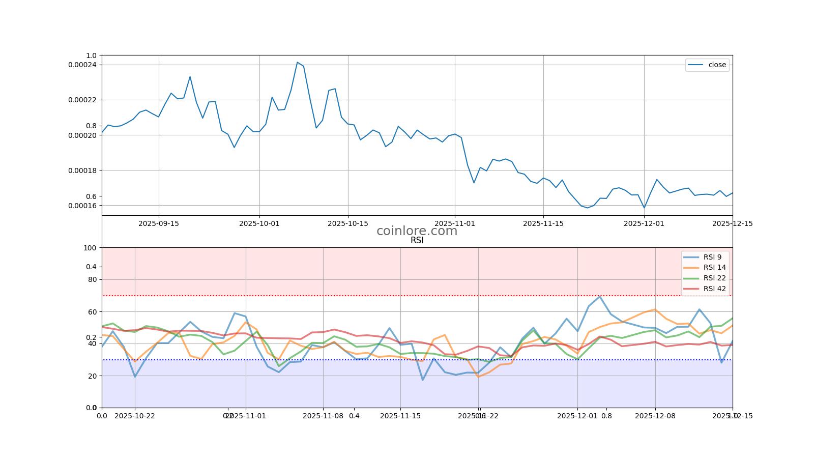 NIOB RSI indicator