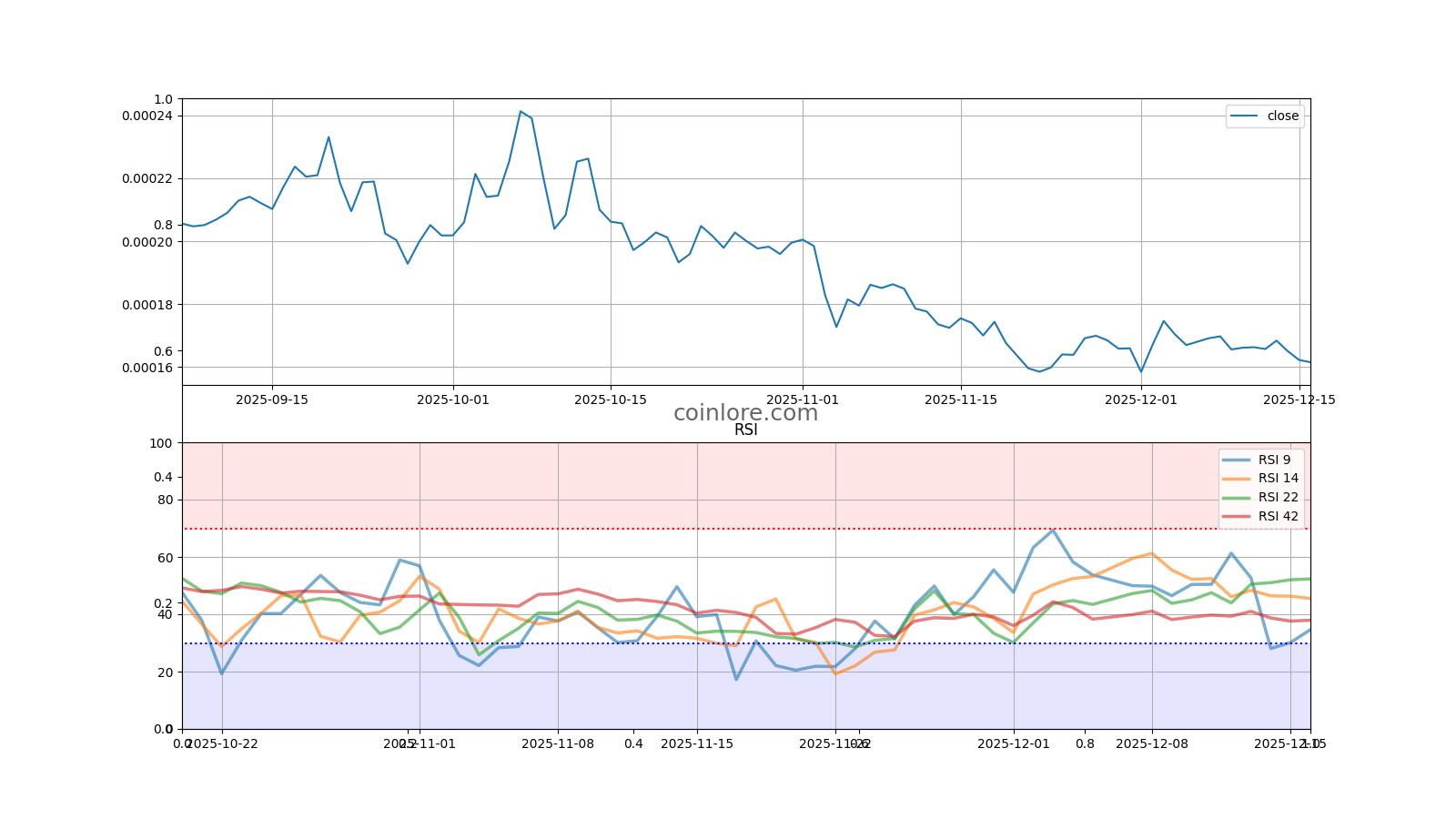 NIOB RSI indicator