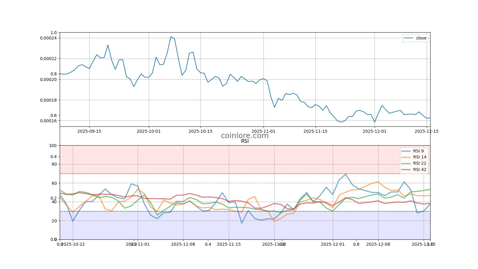 NIOB RSI indicator