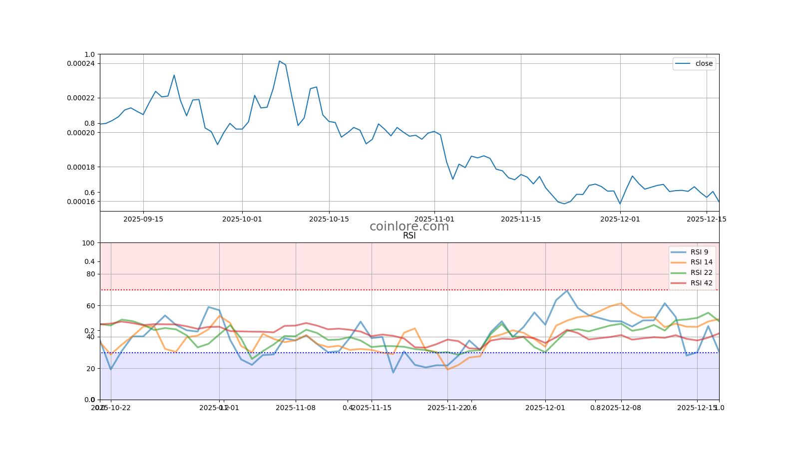 NIOB RSI indicator
