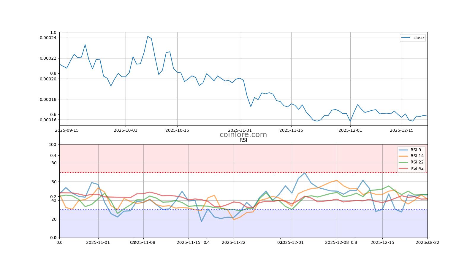 NIOB RSI indicator