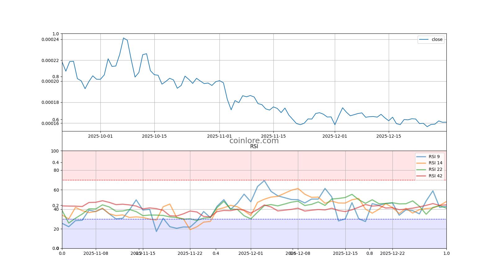 NIOB RSI indicator