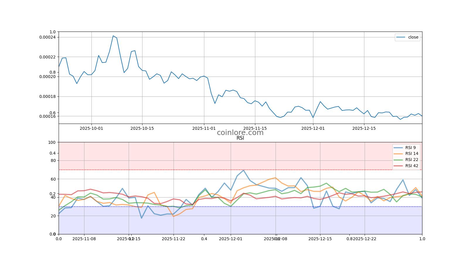 NIOB RSI indicator