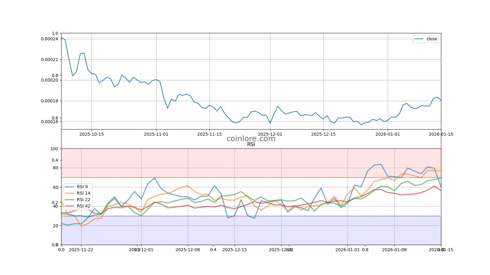 NIOB RSI indicator