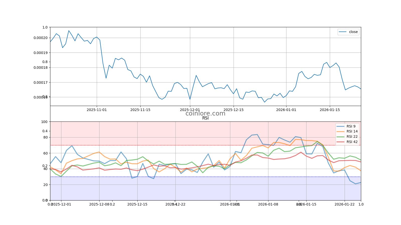 NIOB RSI indicator