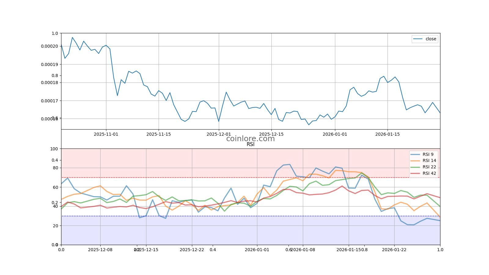NIOB RSI indicator