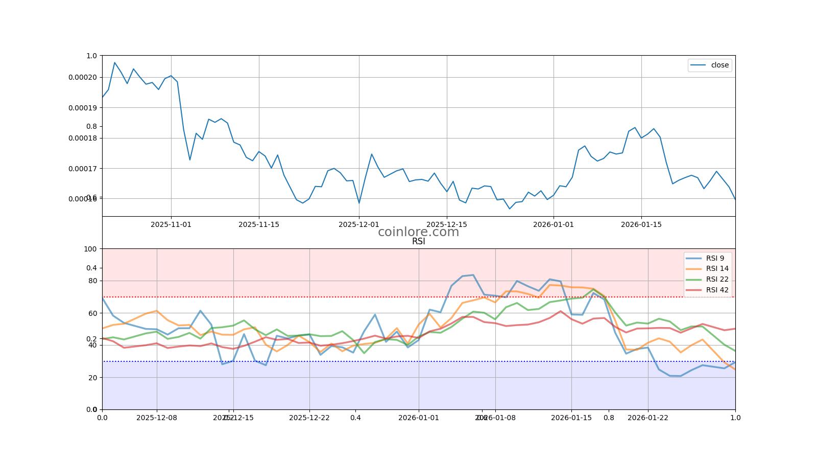 NIOB RSI indicator
