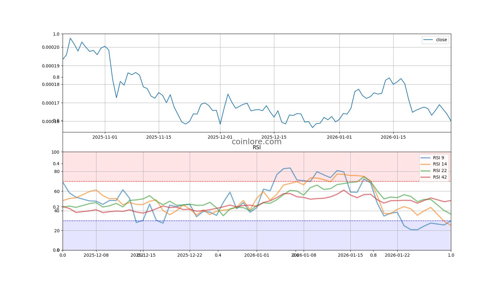 NIOB RSI indicator