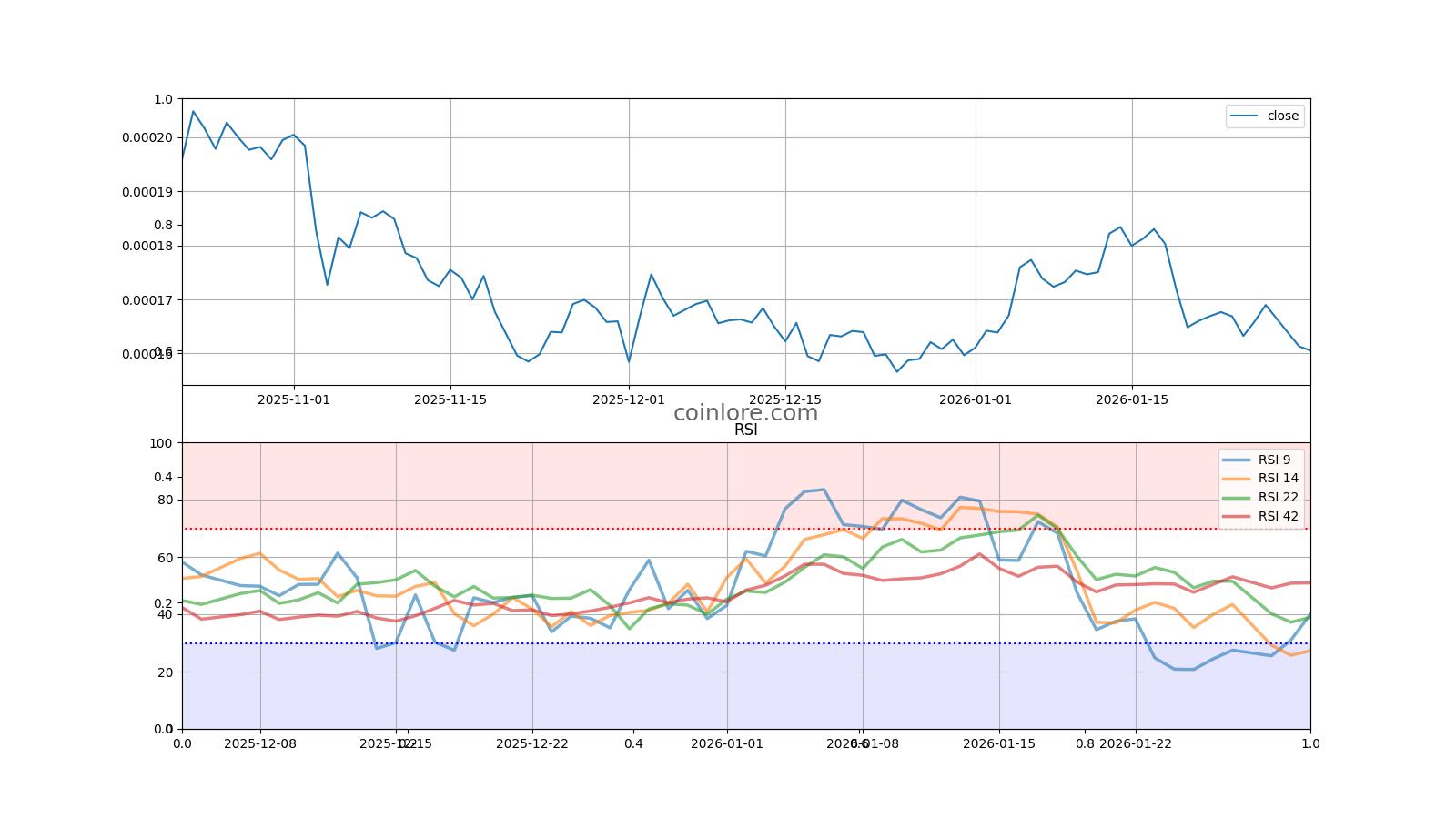 NIOB RSI indicator