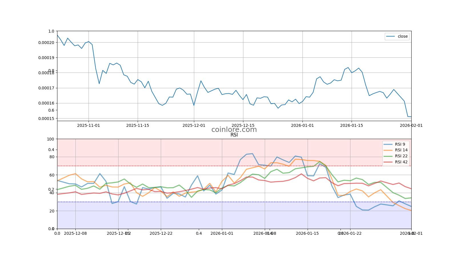 NIOB RSI indicator