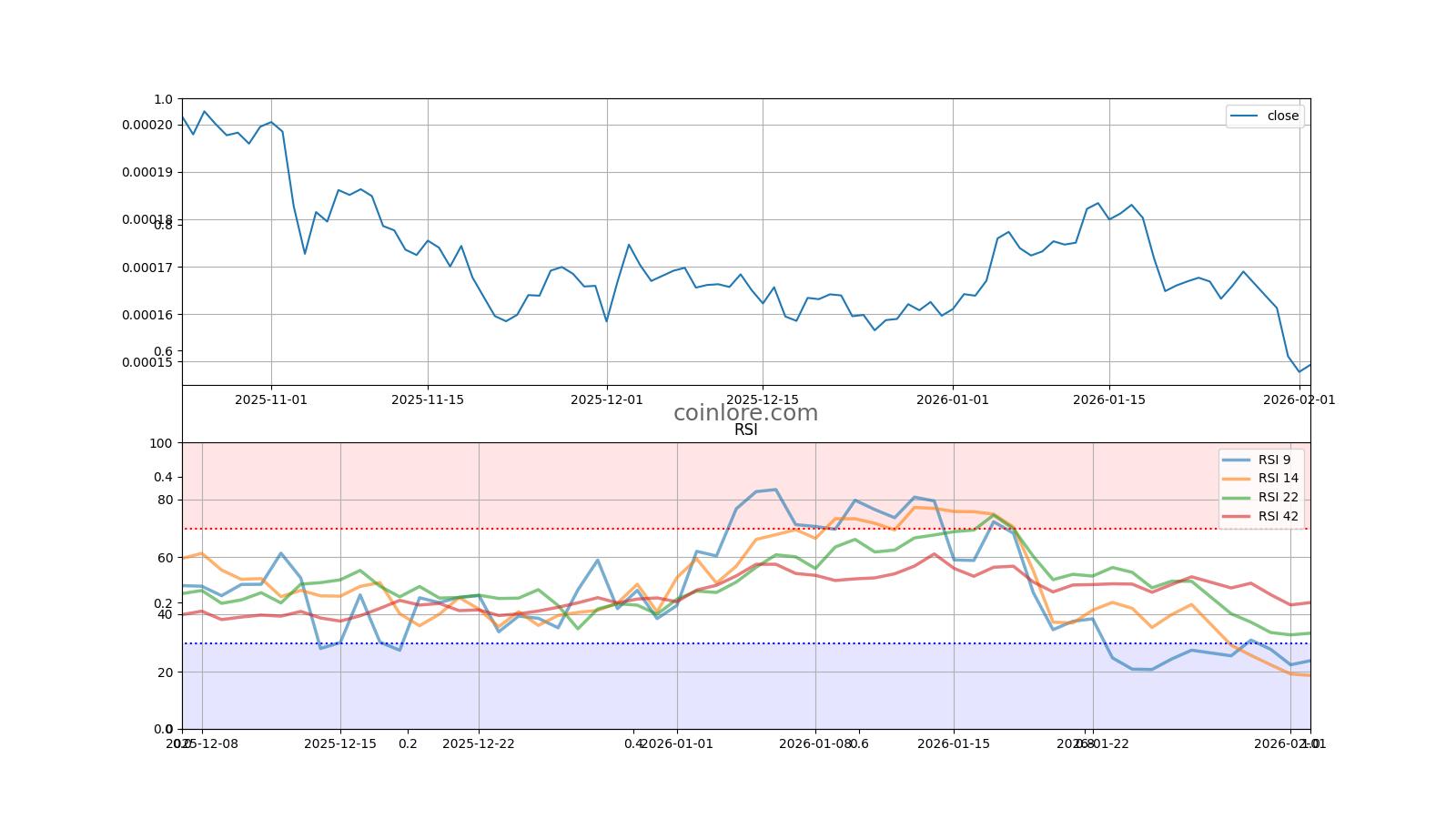 NIOB RSI indicator