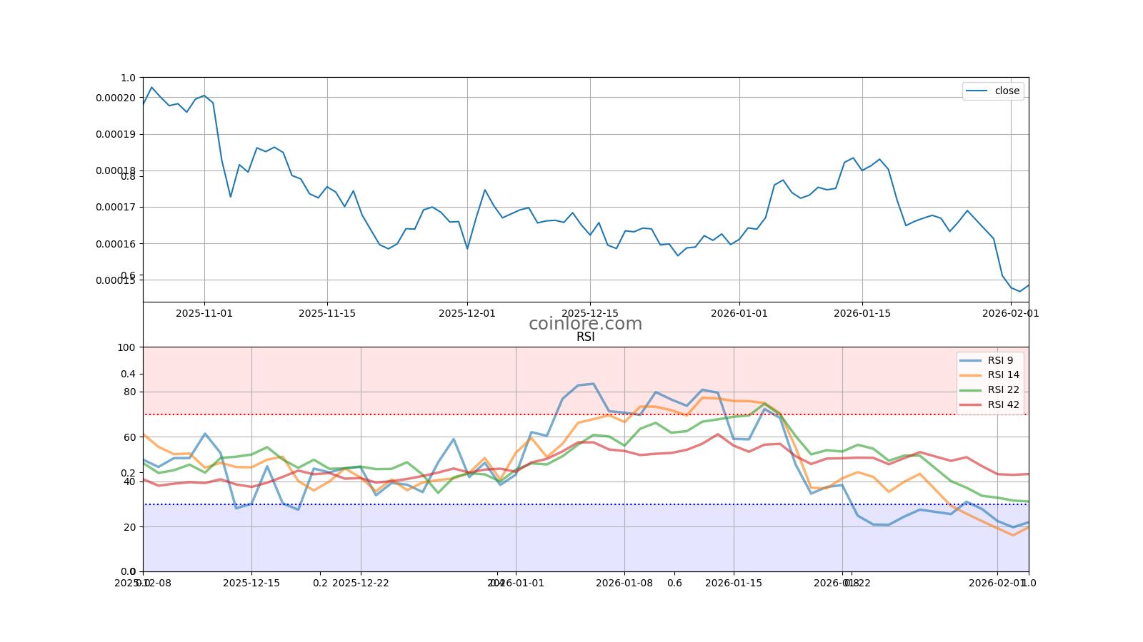 NIOB RSI indicator