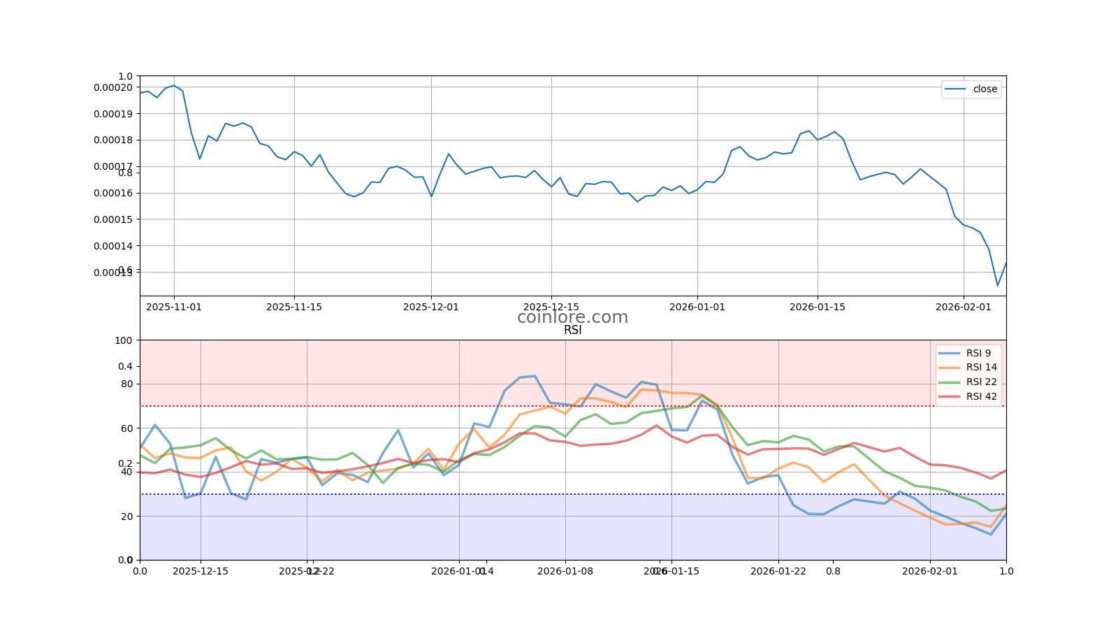 NIOB RSI indicator