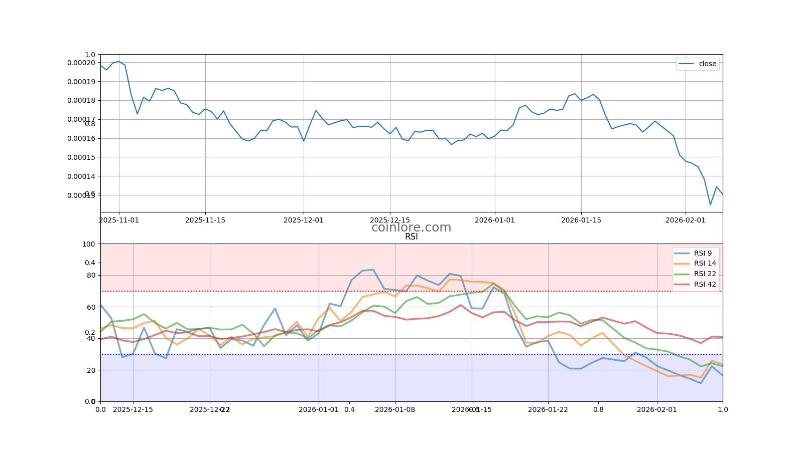 NIOB RSI indicator