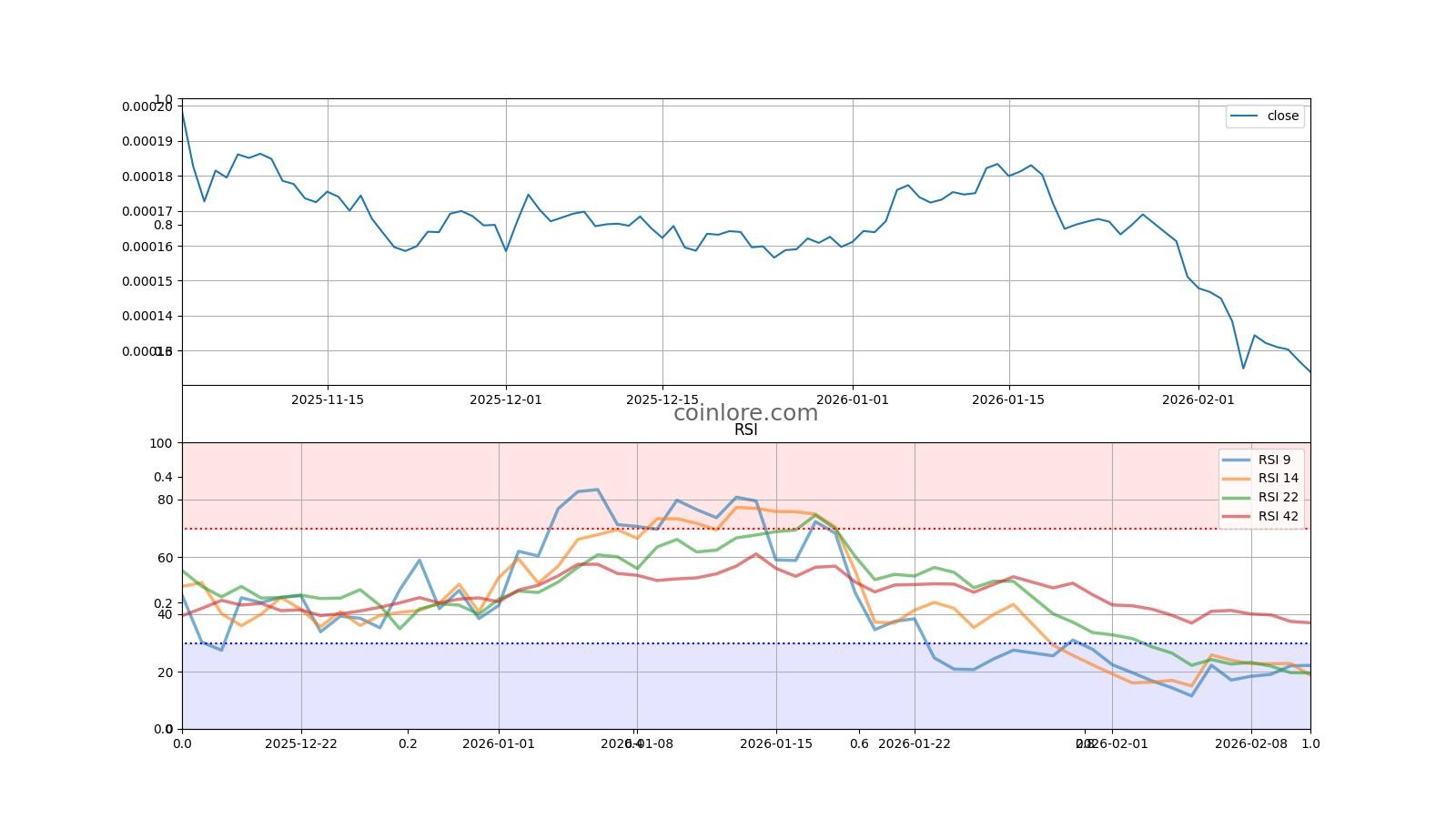 NIOB RSI indicator