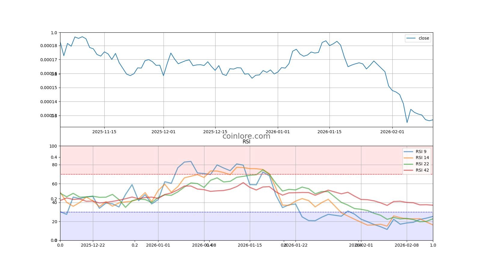 NIOB RSI indicator