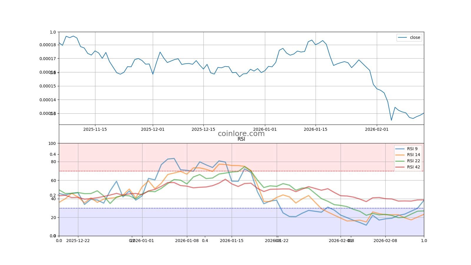 NIOB RSI indicator