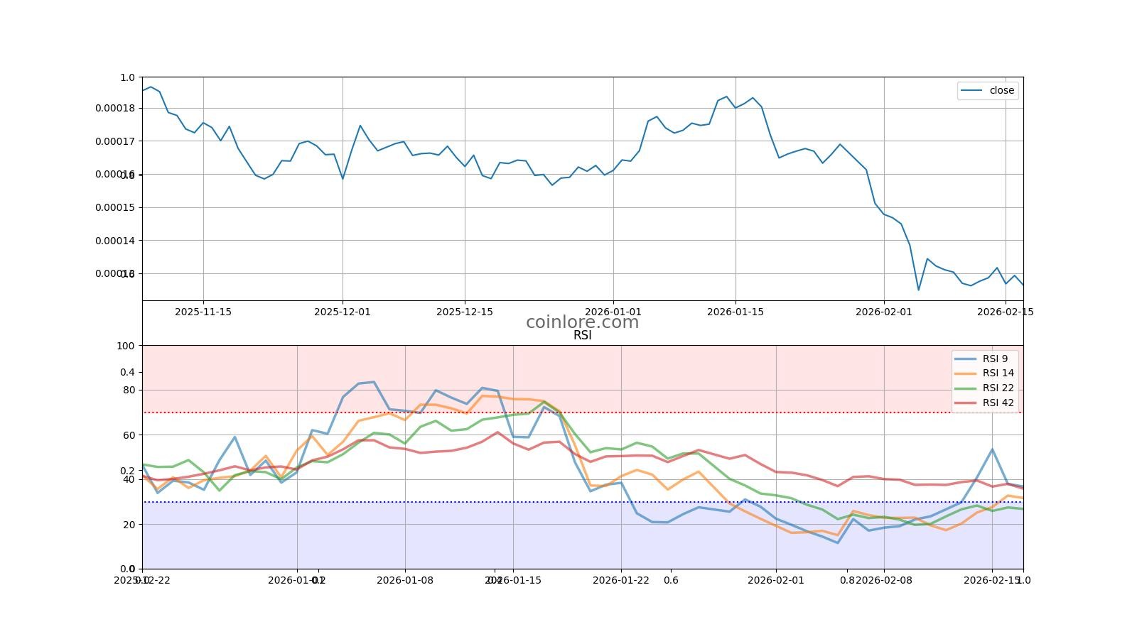 NIOB RSI indicator
