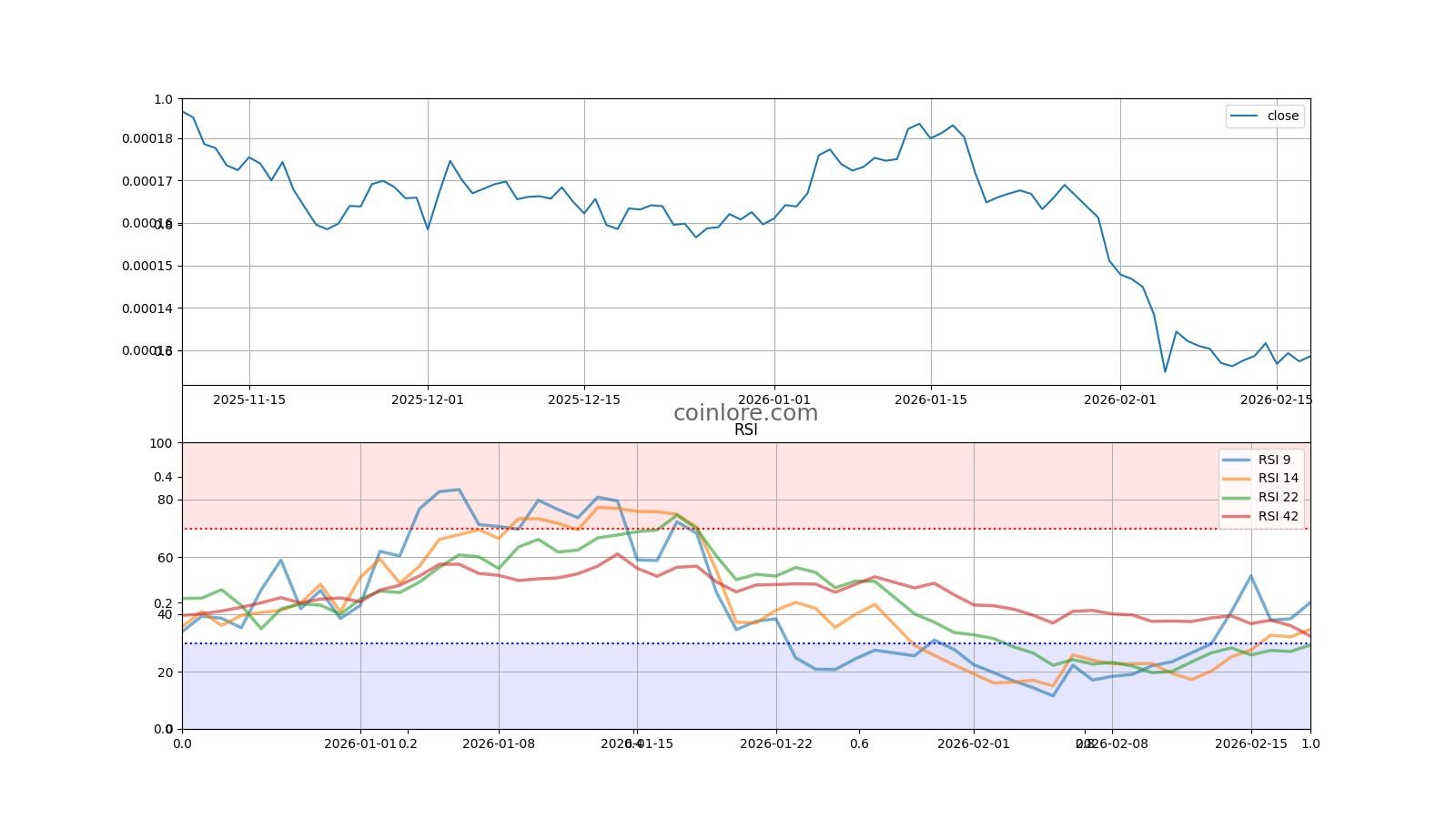 NIOB RSI indicator
