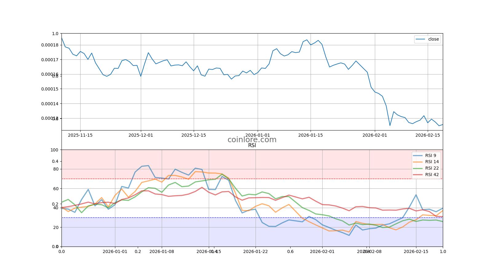 NIOB RSI indicator