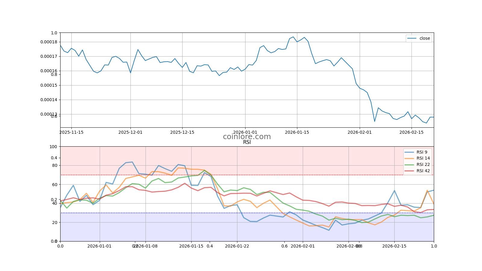 NIOB RSI indicator