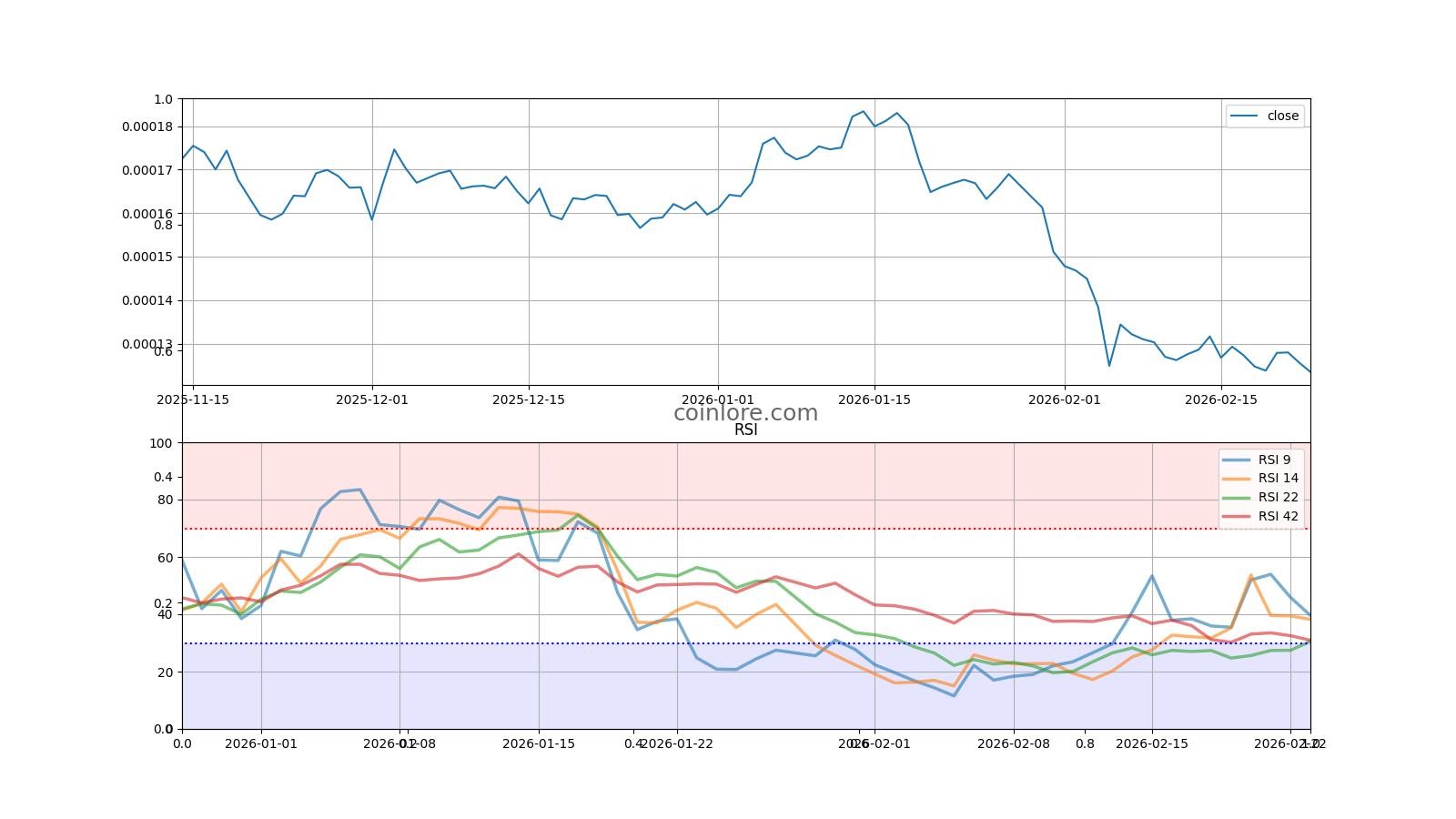 NIOB RSI indicator