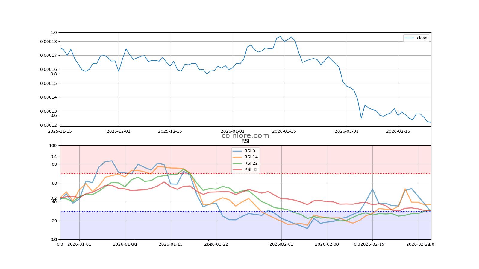 NIOB RSI indicator