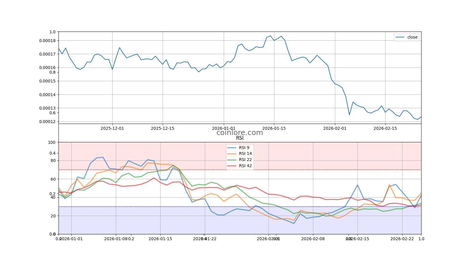 NIOB RSI indicator
