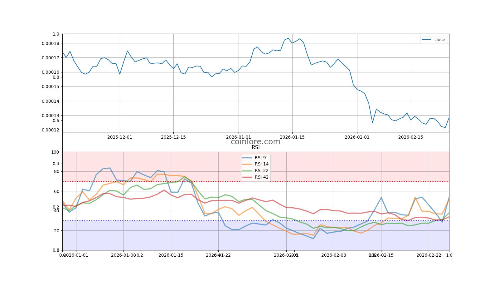 NIOB RSI indicator