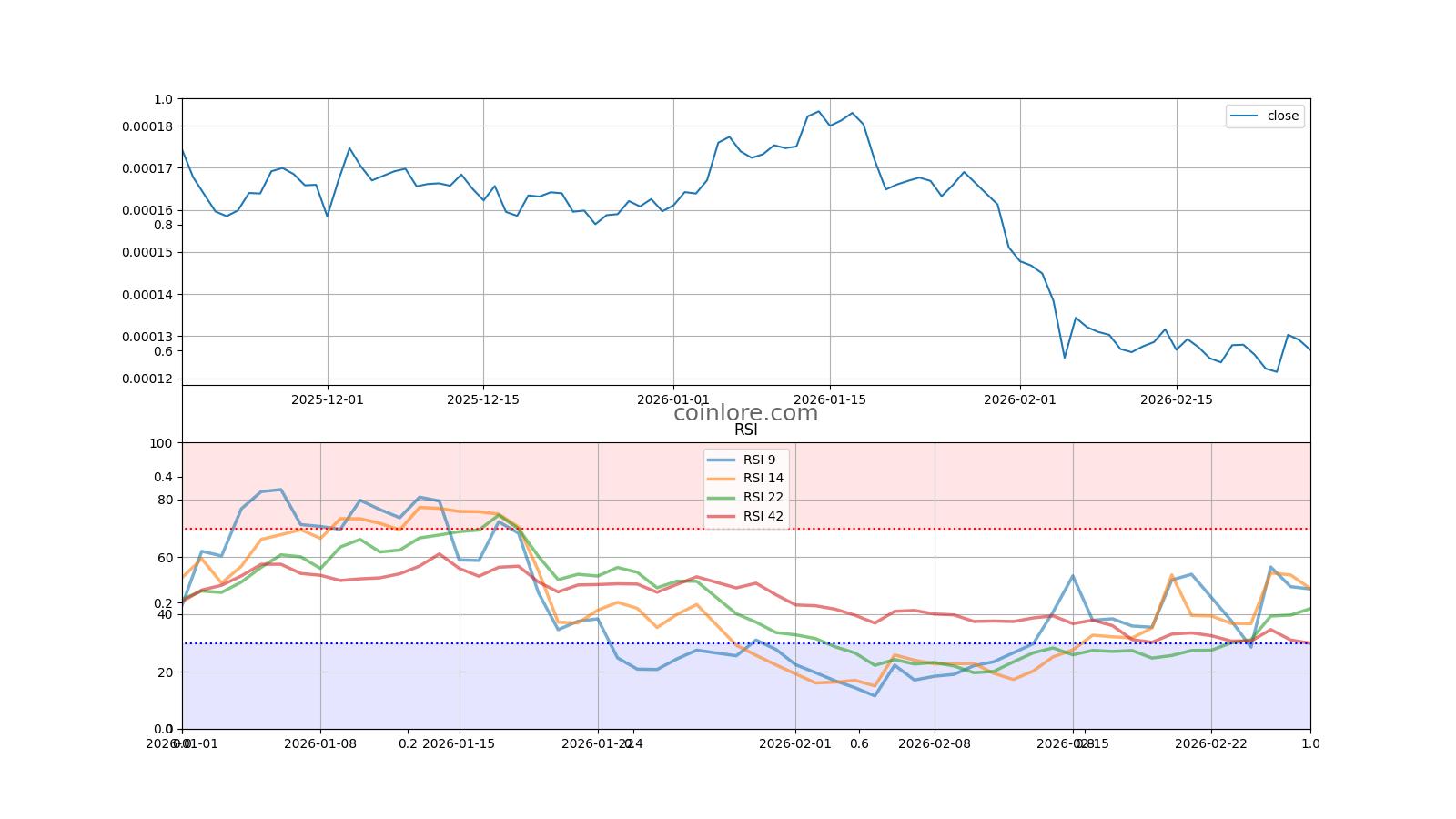 NIOB RSI indicator
