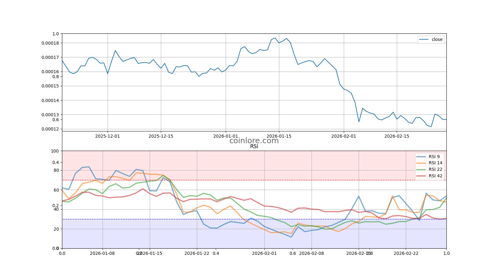 NIOB RSI indicator